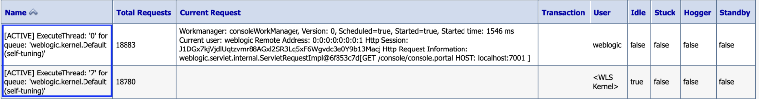 Weblogic Server Threads in Brief - Middleware DevOps